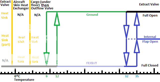 A320 Avionic cooling logic - PPRuNe Forums